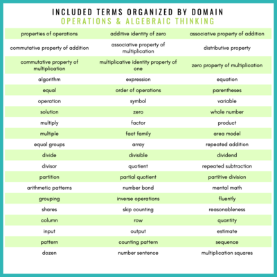 3rd Grade Math Word Wall Printable and Digital