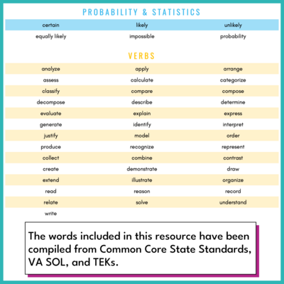 3rd Grade Math Word Wall Printable and Digital