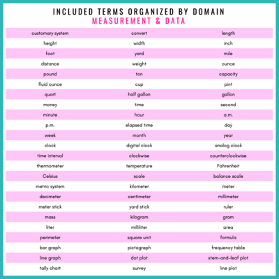 4th Grade Math Word Wall Printable and Digital