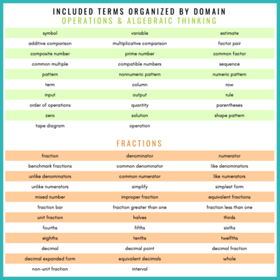 4th Grade Math Word Wall Printable and Digital