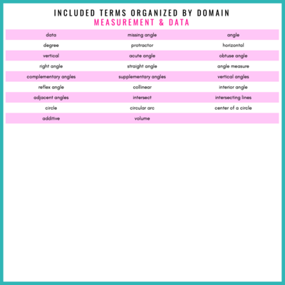 4th Grade Math Word Wall Printable and Digital