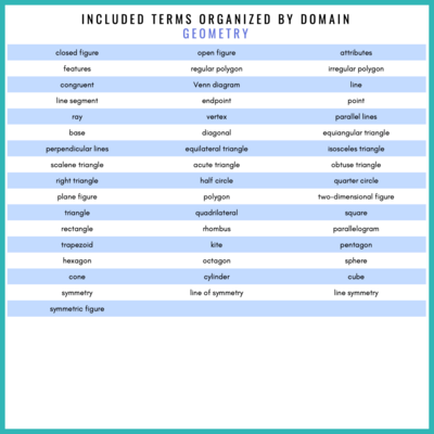 4th Grade Math Word Wall Printable and Digital