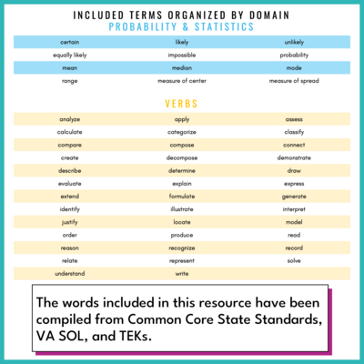 5th Grade Math Word Wall Printable and Digital