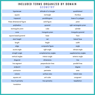 6th Grade Math Word Wall Printable and Digital