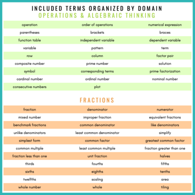 5th Grade Math Word Wall Printable and Digital