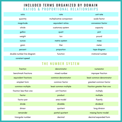 6th Grade Math Word Wall Printable and Digital