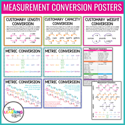 Measurement Conversion Posters | Customary and Metric