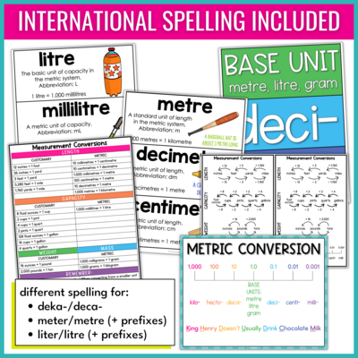Measurement Conversion Posters | Customary and Metric