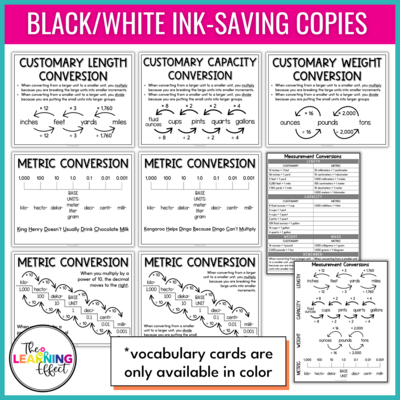 Measurement Conversion Posters | Customary and Metric