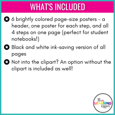 Math Problem Solving Strategies Anchor Chart Posters