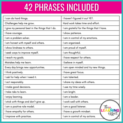 Positive Affirmations Posters | Growth Mindset & Self Talk Bulletin Board