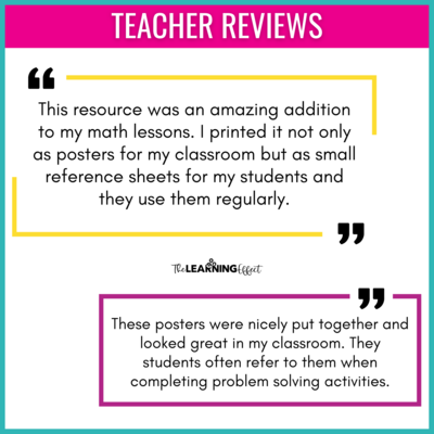 Math Problem Solving Strategies Anchor Chart Posters