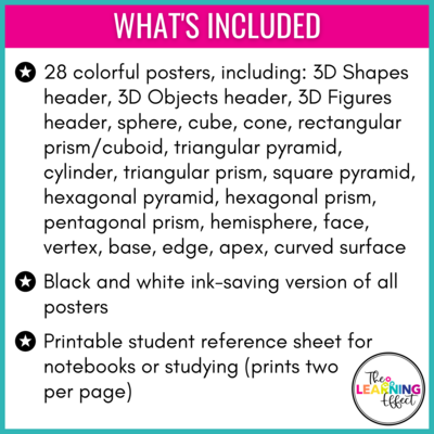 3D Shapes Attributes Posters | Geometry Vocabulary Anchor Charts