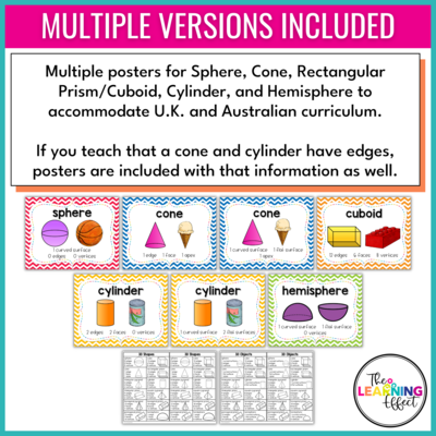 3D Shapes Attributes Posters | Geometry Vocabulary Anchor Charts