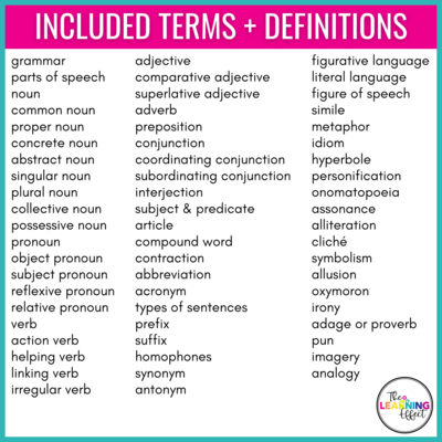 Grammar & Figurative Language Posters | Parts of Speech Anchor Charts ...