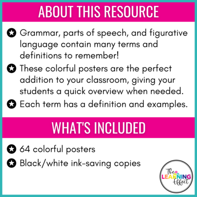 Grammar & Figurative Language Posters | Parts of Speech Anchor Charts ...