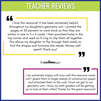 Geometry Posters BUNDLE | 2D & 3D Shapes Area Perimeter Volume Anchor ...