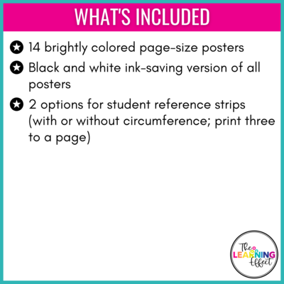 Perimeter Area Circumference Formula Posters