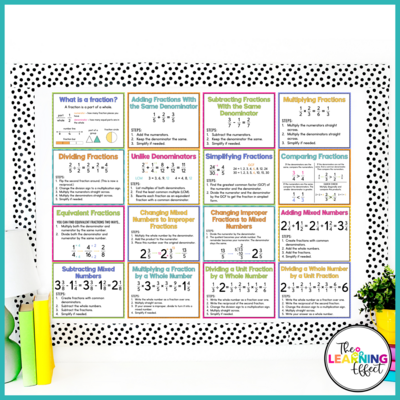 Fraction Posters and Interactive Notebook Pages | Math Anchor Charts