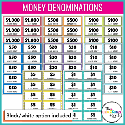 Class Economy | Money Job Application Classroom Store | Editable