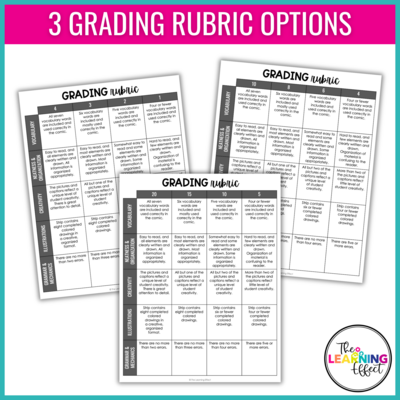 Heat Transfer Comic Activity | Science Project | Conduction Convection ...