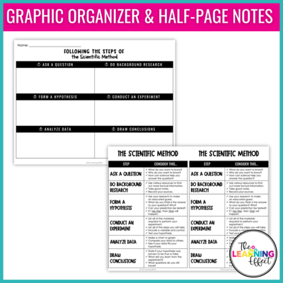 Scientific Method Posters | Anchor Charts