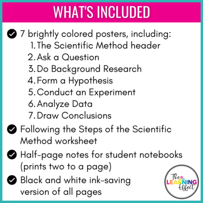Scientific Method Posters | Anchor Charts