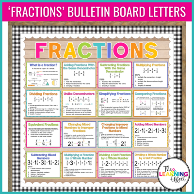 Fraction Posters and Interactive Notebook Pages | Math Anchor Charts