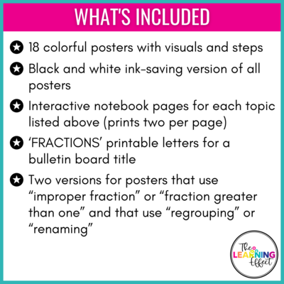 Fraction Posters and Interactive Notebook Pages | Math Anchor Charts