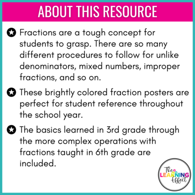 Fraction Posters and Interactive Notebook Pages | Math Anchor Charts