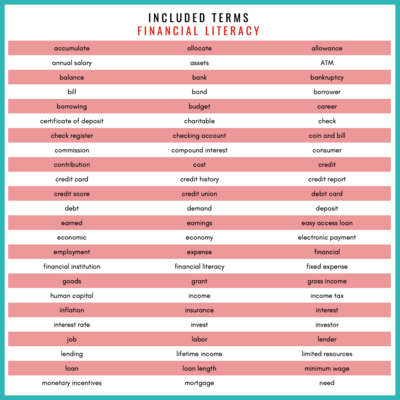 Financial Literacy Word Wall Printable and Digital