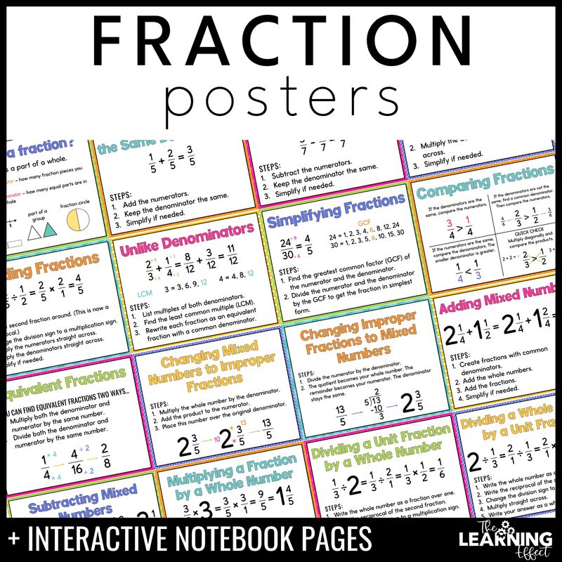 Fraction Posters and Interactive Notebook Pages | Math Anchor Charts