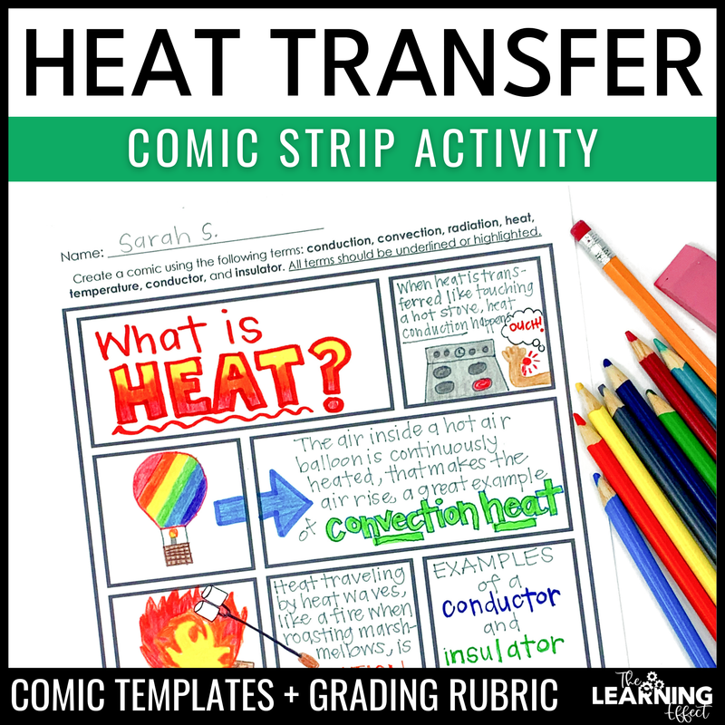 Heat Transfer Comic Activity | Science Project | Conduction Convection ...