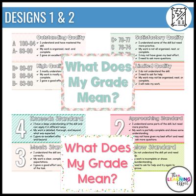 What Does My Grade Mean? Editable Chart | Standards Based Grading Scale ...
