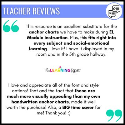 Habits of Character Classroom Display | Bulletin Board | EL Education ...