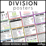 Division Posters | Divisibility Rules + Long Division | Math Anchor Charts