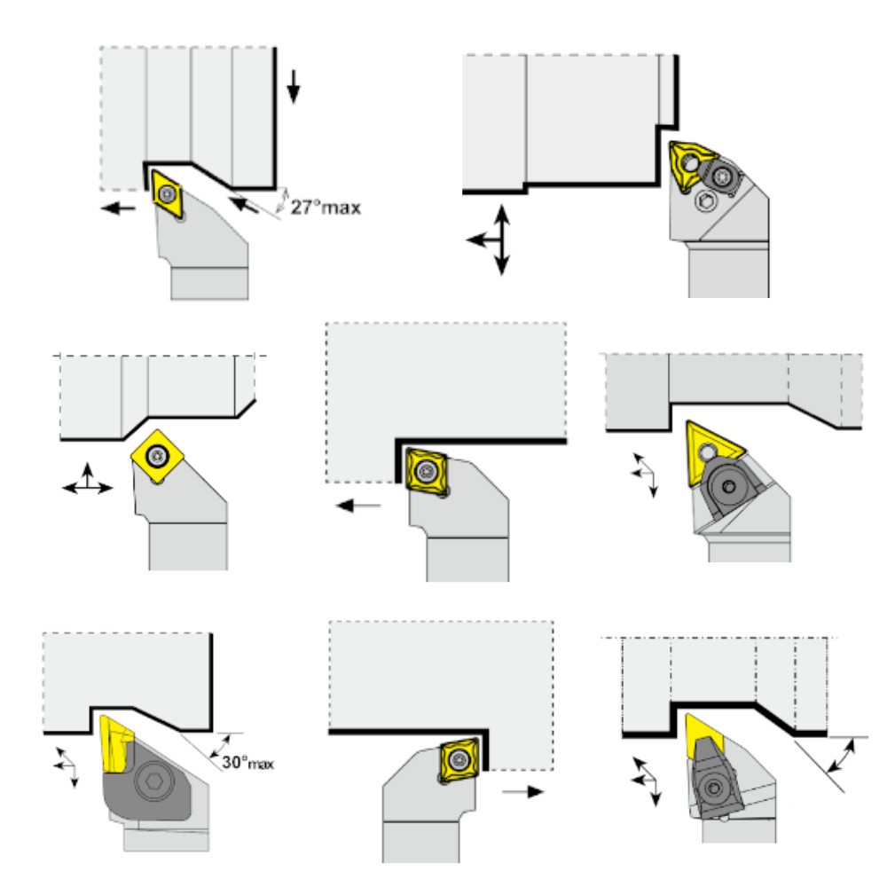 External Turning Tool Holders Lathe and CNC