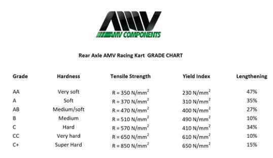 Understanding Axles. Rear Axle Guide and Selector.