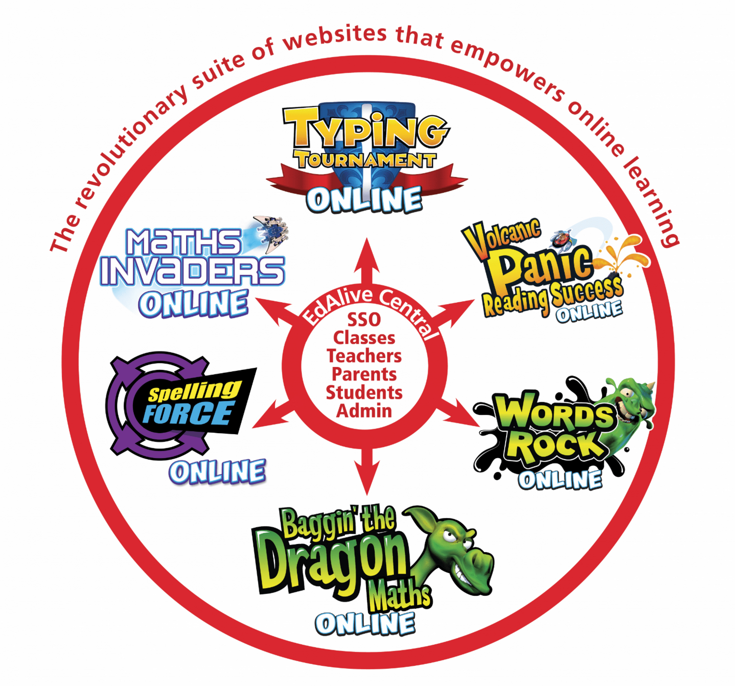 EdAlive Central- 5 Programs!