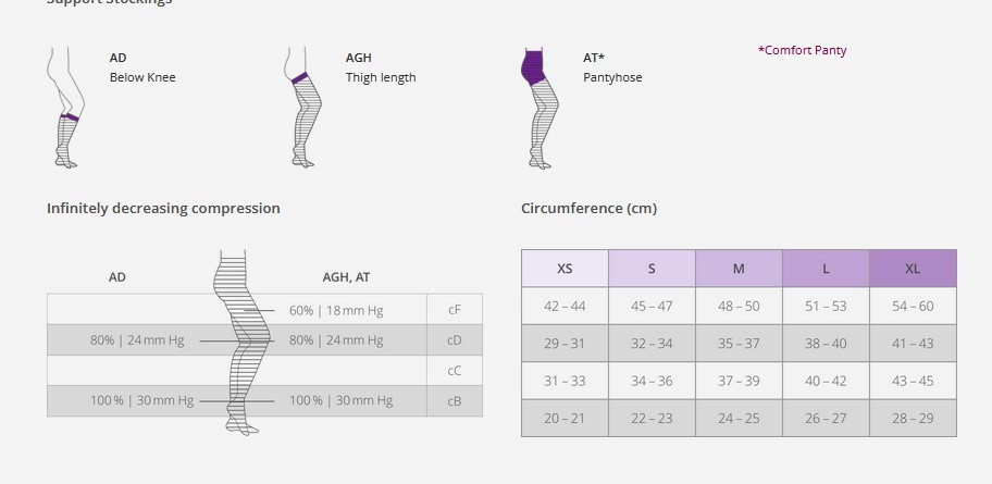 Venosan® Legline 30 Swiss | L & R Canada - Products