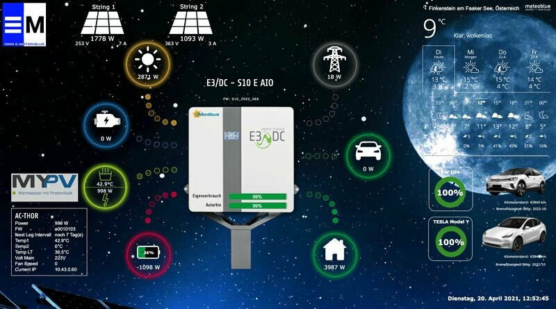 SHOP - E-MOTION.blue | Info Dashboard für Ihre PV-Anlage und Smarthome Hauskraftwerk (E3/DC ...