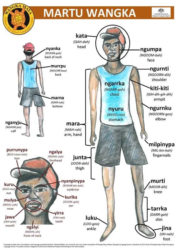 Martu Wangka Resources | Wangka Maya Pilbara Aboriginal Language Centre