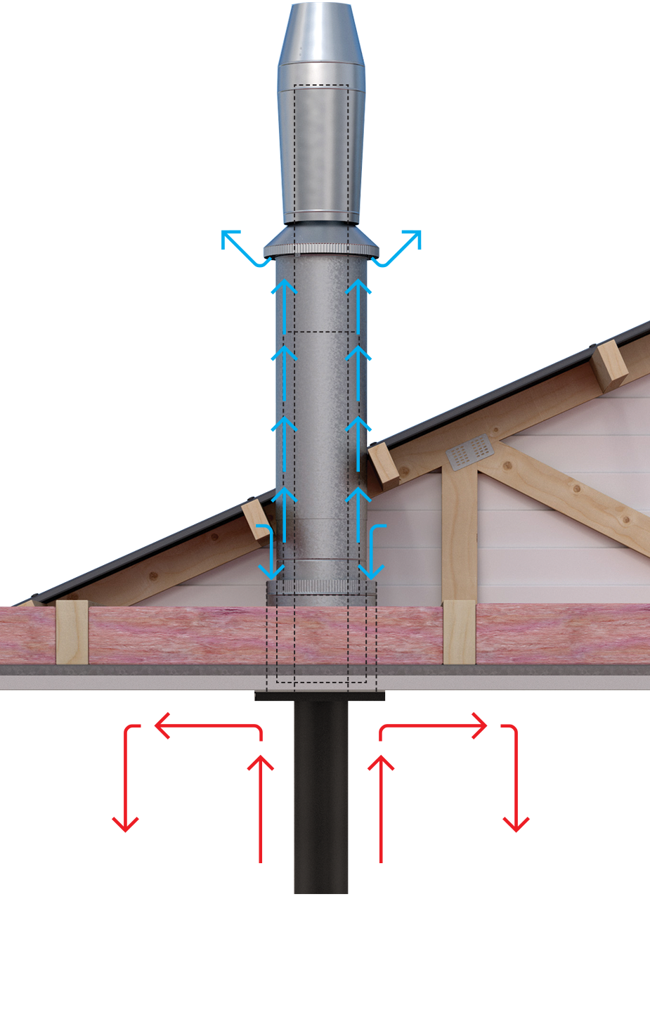 Metro Flue Kits