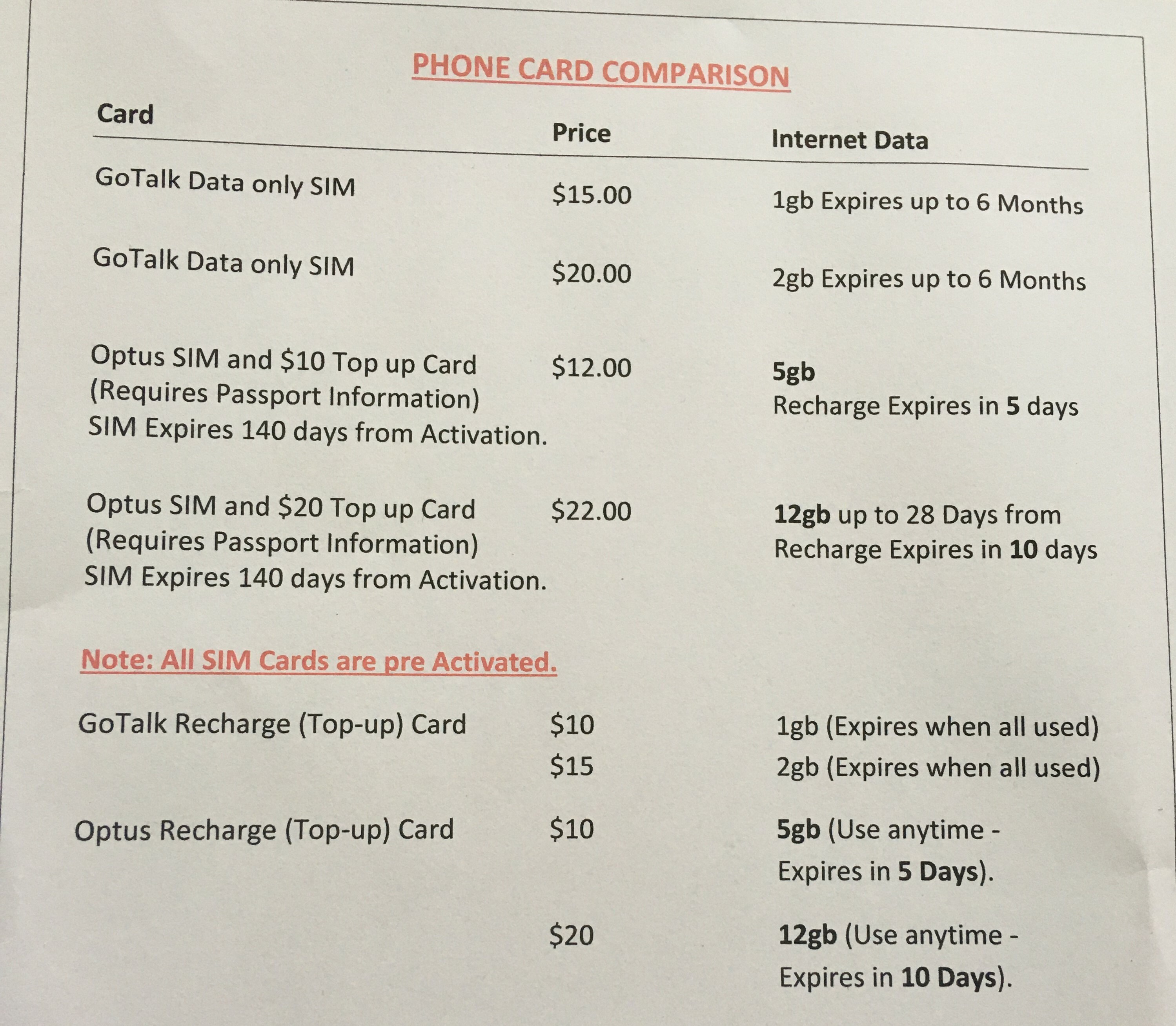 Optus Recharge Voucher Amounts Best Online | www.pinnaxis.com