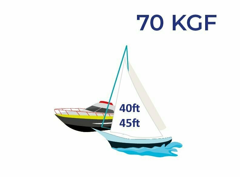 70 Kgf - Complete Jet Thruster kits (Free Shipping)