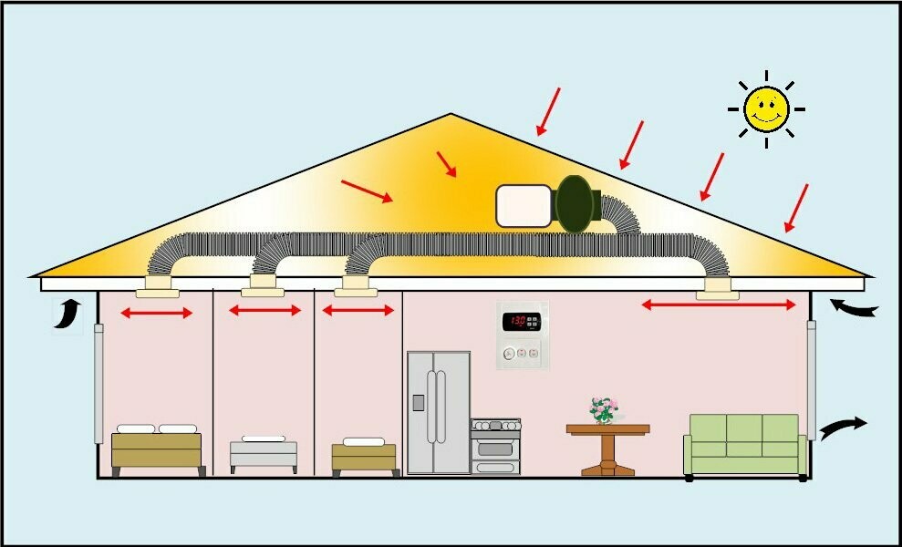Condensation Control Units