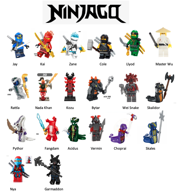 Ninjago- Custom Minifigures