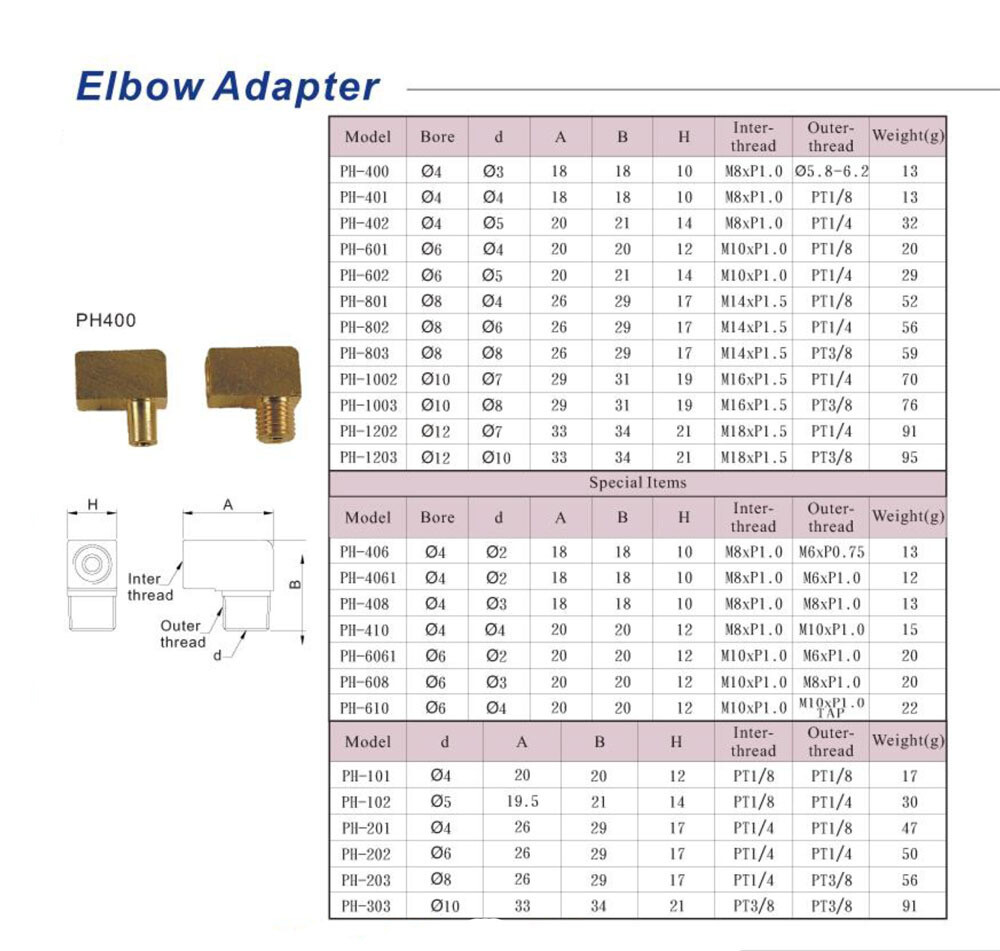Store - RAS Machine Tool Technologies, Inc.