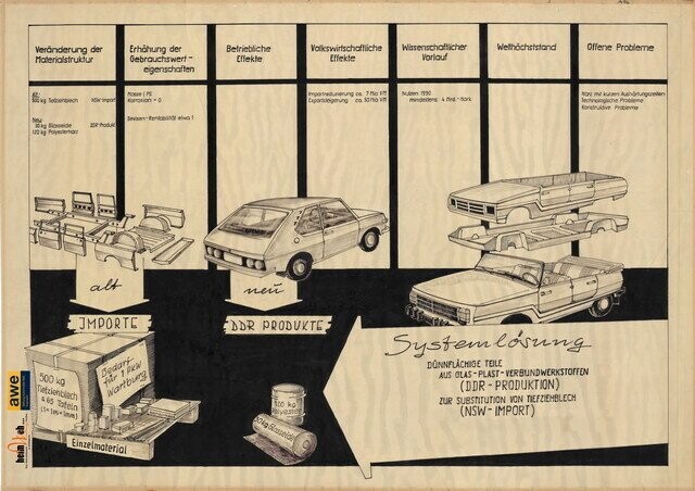 Poster_355-Werbe-Illustration-Verbundwerkstoffe