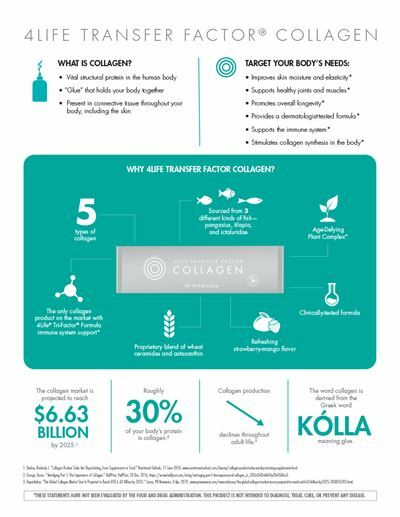 4Life Transfer Factor Plus | Riovida| Immune System | Recall | Cardio